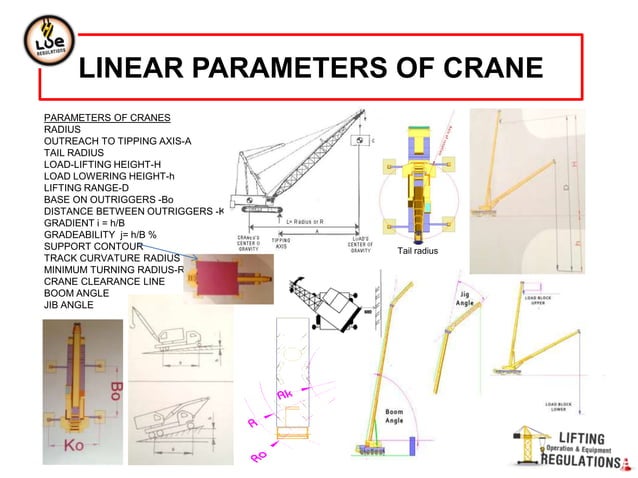 Mobile crane | PPTX | Track and Field | Sports