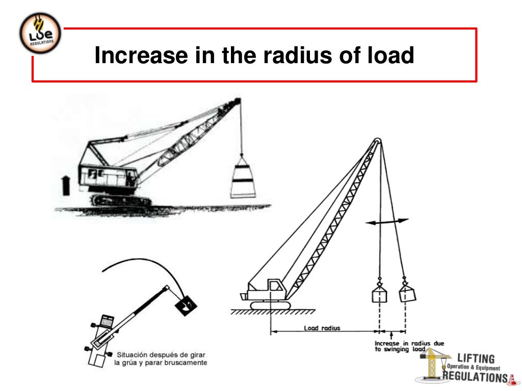 Mobile crane