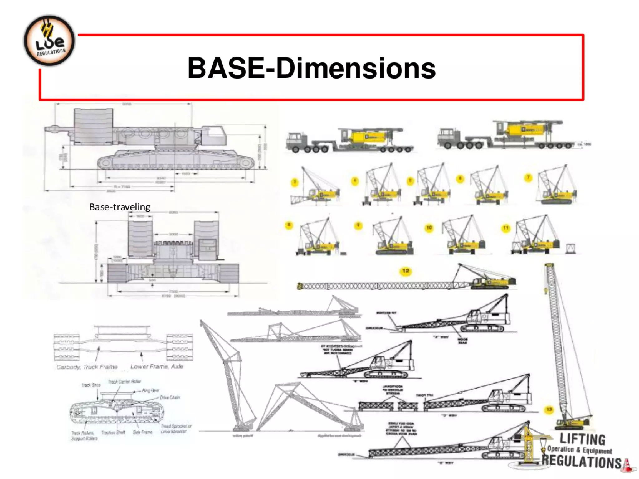 Mobile crane | PDF