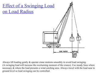Mobile crane | PPT | Weightlifting | Sports