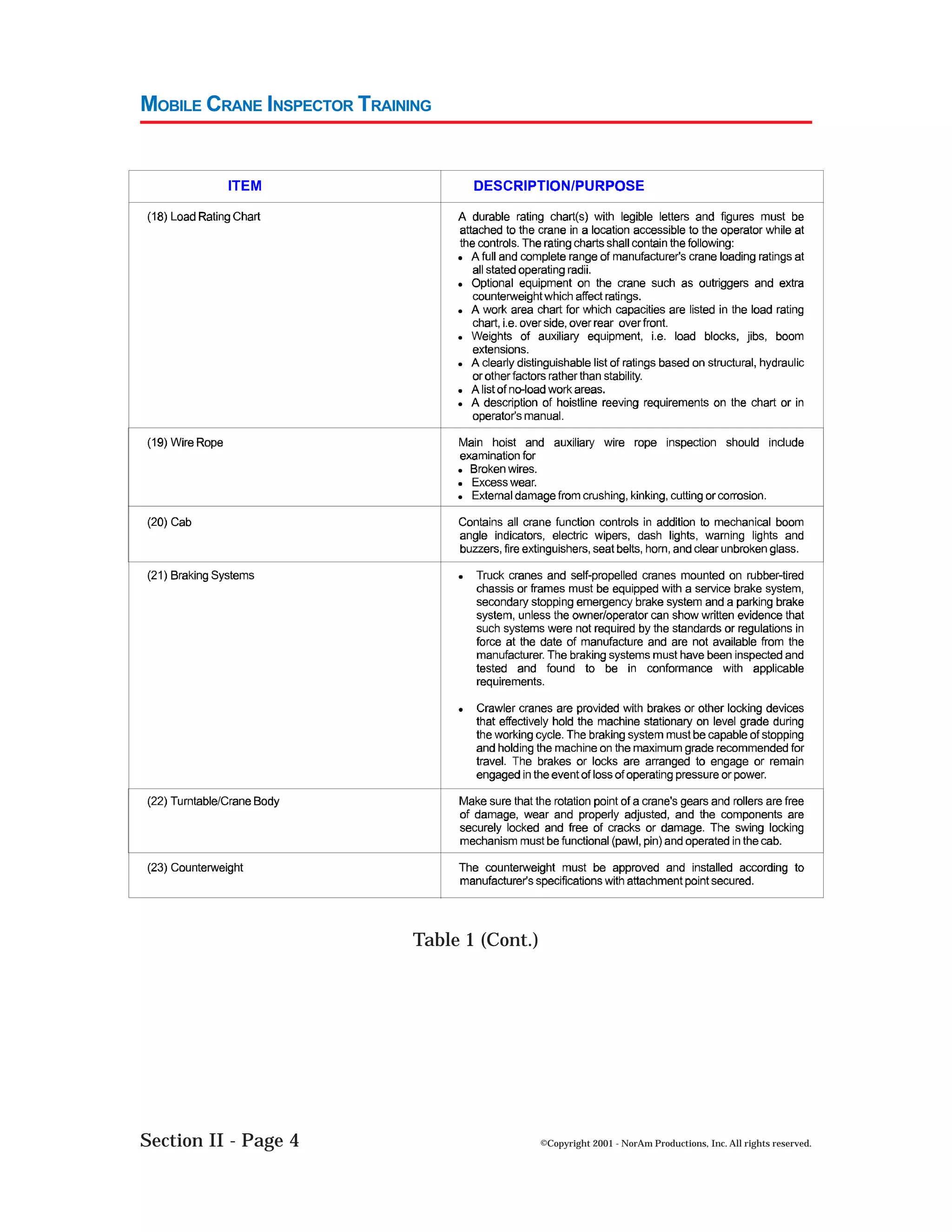 Mobile Crane Inspector Training Student Manual Pdf