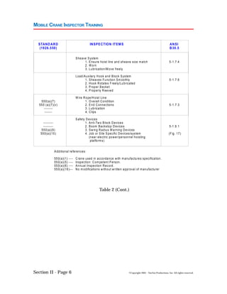 Mobile crane inspector training student manual | PDF