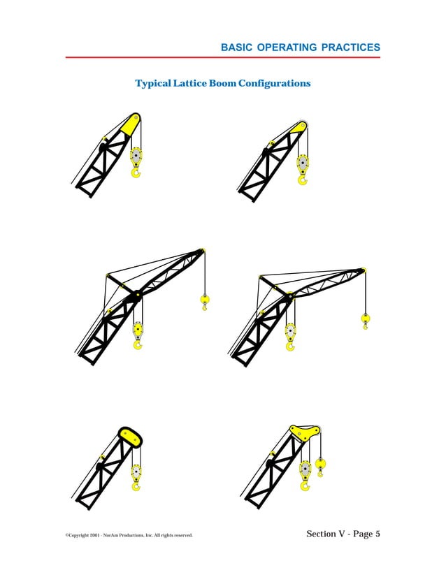 Mobile crane inspector training student manual | PDF