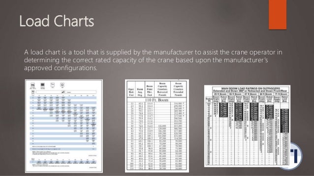 NCCCO Mobile Crane Operator Prep Course