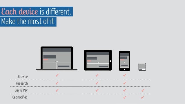 Building Device Agnostic UX Systems - Mobile Creatives, 02 Sep 2015