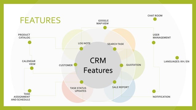 Mobile CRM | PPT