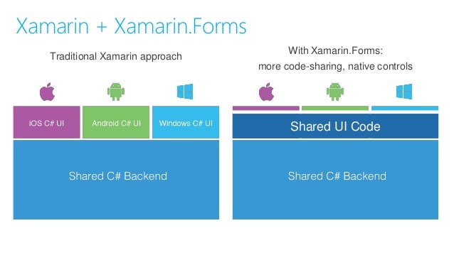 Mobile Cross Platform App Development In C With Xamarin