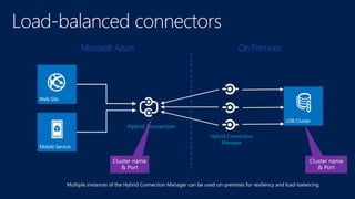 Connecting Mobile Services to On-Premises Resources Using Hybrid ...