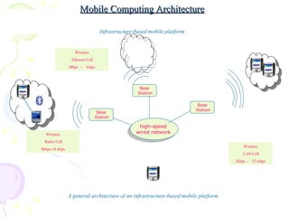 Mobile Database ,alrazgi | PPT | Databases | Computer Software and Applications