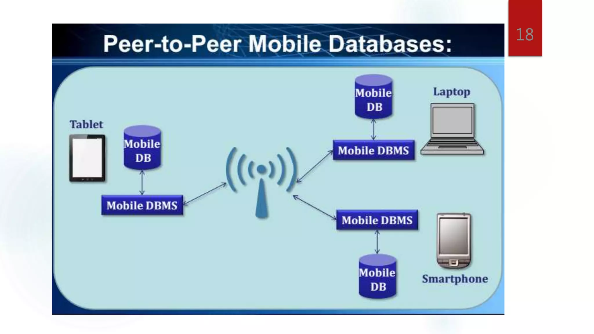 Mobile databases | PPTX