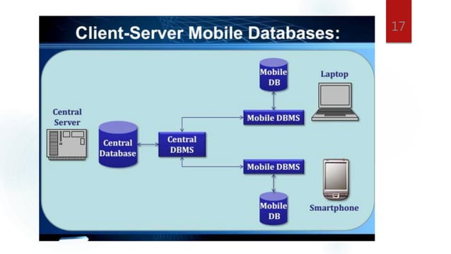 Mobile databases | PPTX
