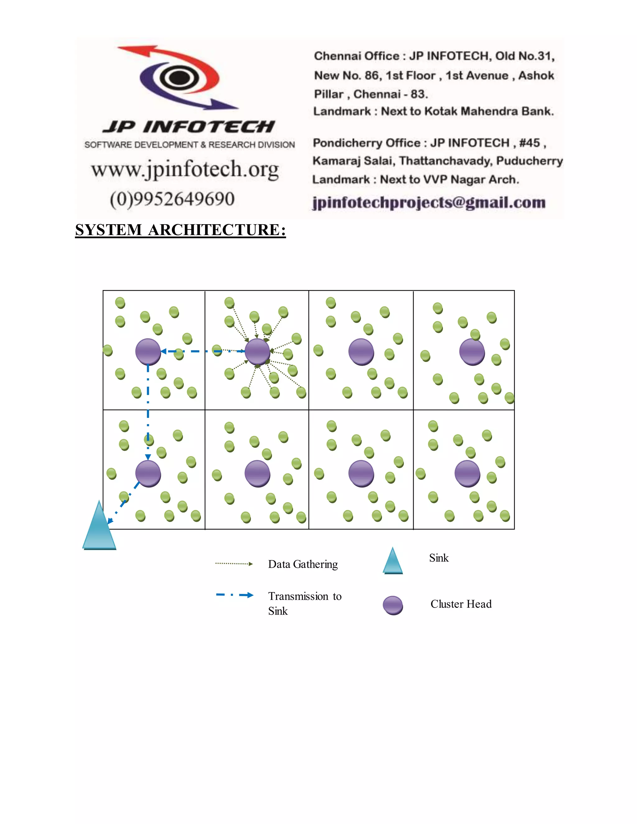 Mobile data gathering with load balanced | DOCX | Internet of Things | Internet