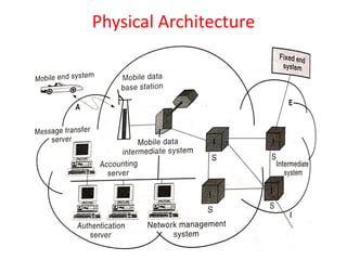 Mobile Data Networks | PDF