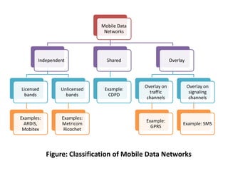 Mobile Data Networks | PDF