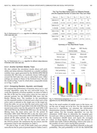 Mobile data offloading | PDF