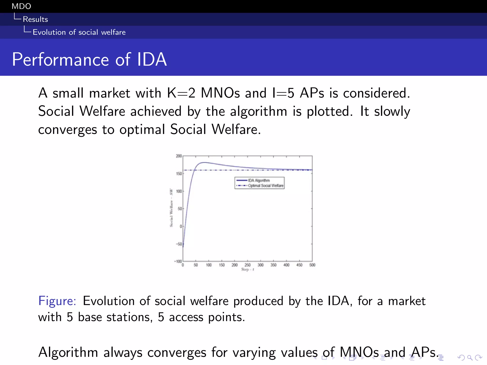 Mobile Data Offloading Ppt