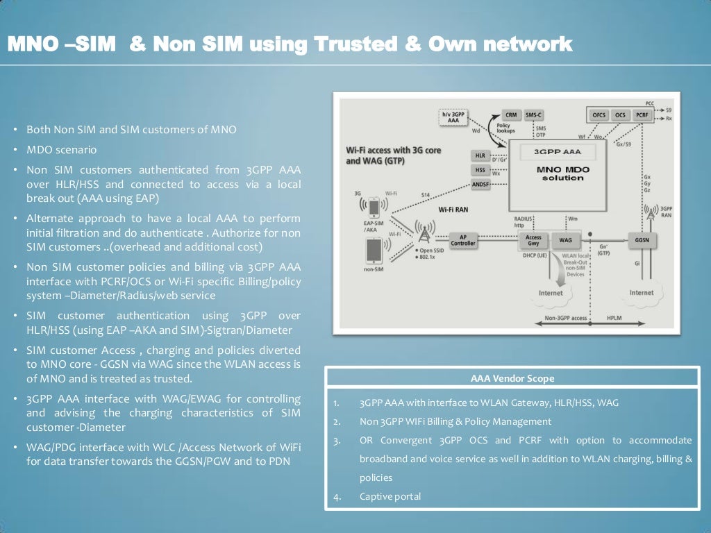 Mobile Data Offload And 3gpp Aaa A Functional Architecture Presentati…