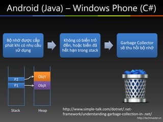 Apple iOS Memory Management - Vietnamese version | PPTX