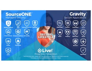 Mobile Defense Product Overview | PPT