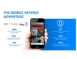 Mobile Defense Product Overview | PPT