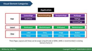 Xamarin.Forms Application UI XAML Definition | PPTX