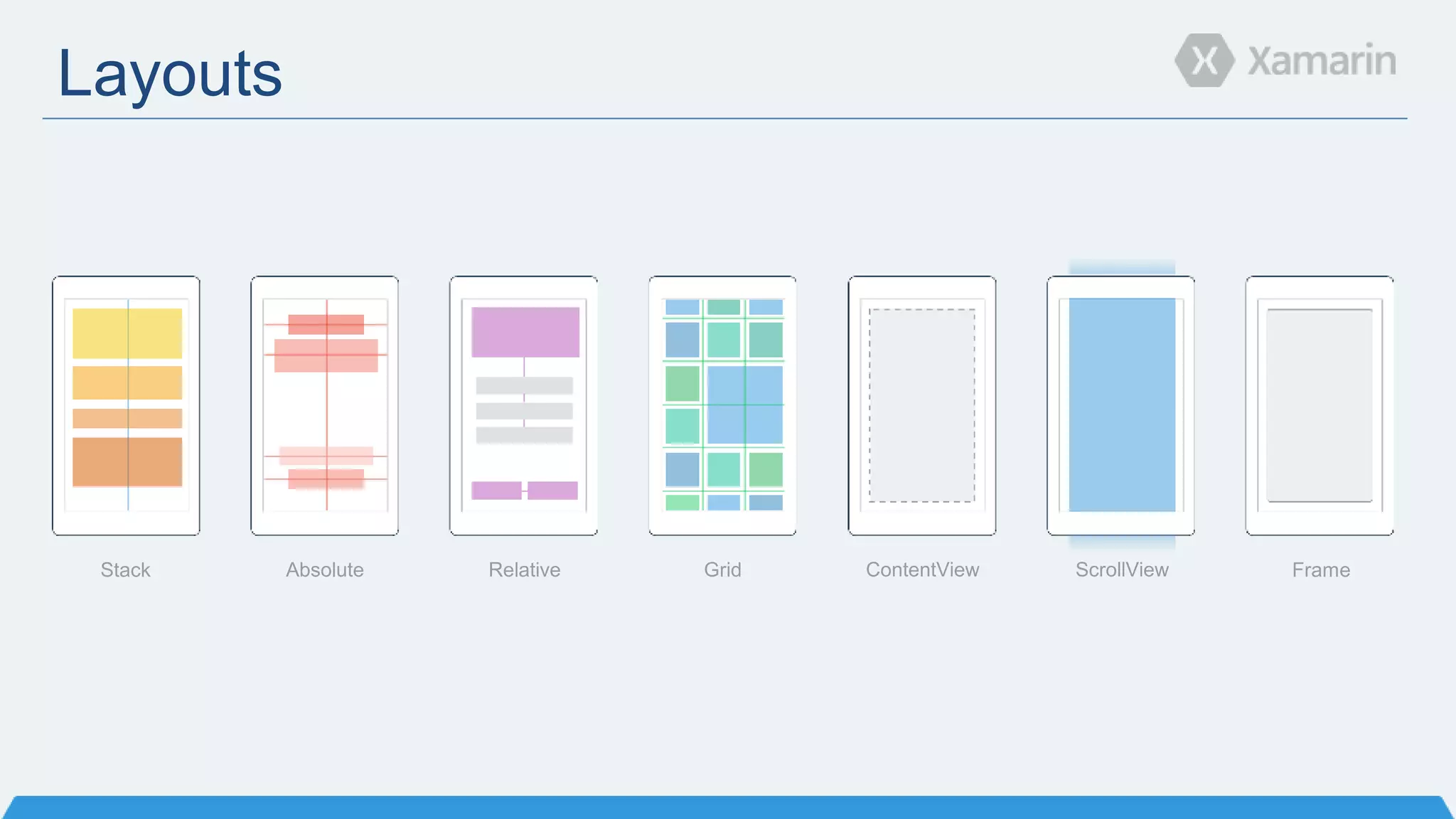 Designing cross-platform User Interface with native performance using Xamarin.Forms | PPT
