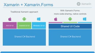 Designing cross-platform User Interface with native performance using Xamarin.Forms | PPT