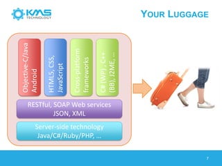 Mobile Development Career | PDF