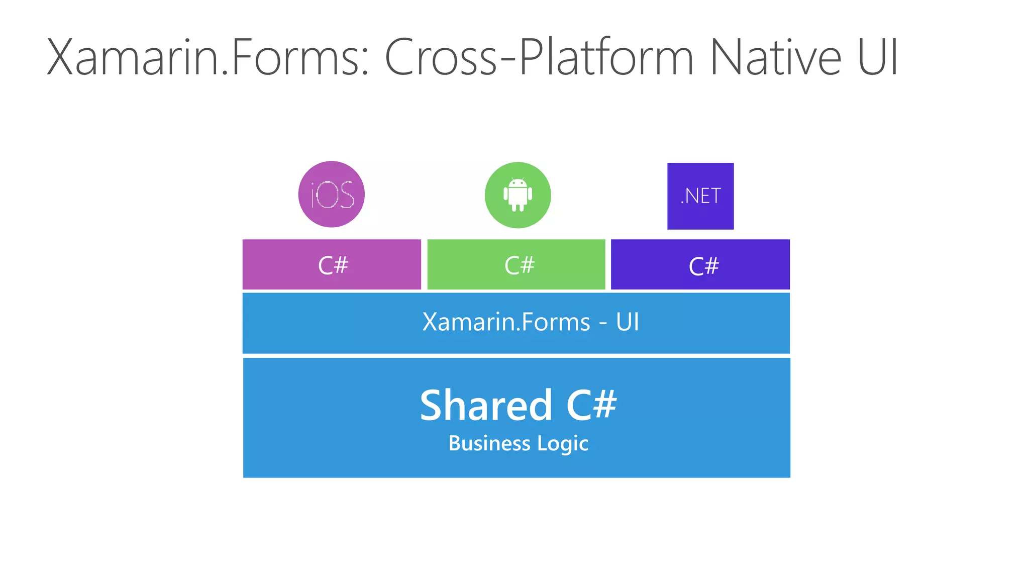 Mobile Development Simplified with Xamarin | PPTX