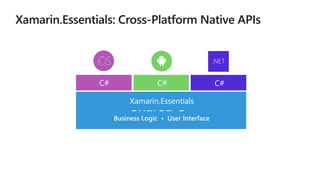 Mobile Development Simplified with Xamarin | PPTX