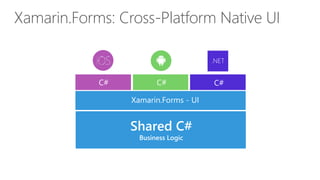 Mobile Development Simplified with Xamarin | PPTX