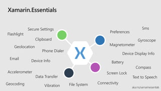 Mobile Development Simplified with Xamarin | PPTX