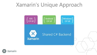 Mobile development strategies with MVVM | PPTX