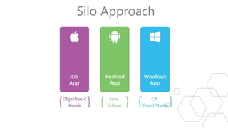 Mobile development strategies with MVVM | PPTX