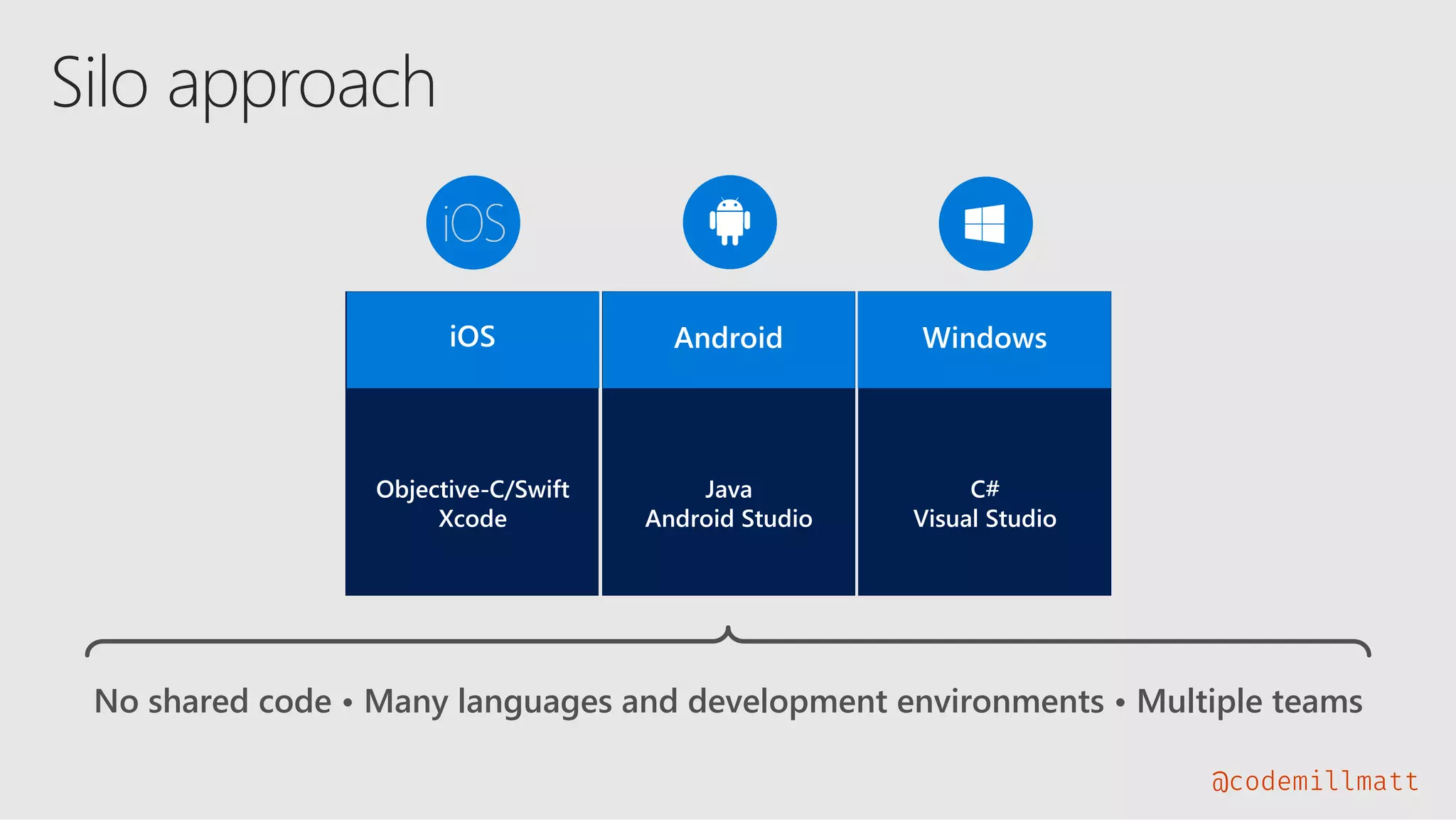 Mobile development with xamarin | PDF