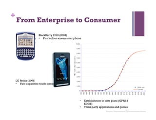 Mobile Devices for Healthcare | PDF