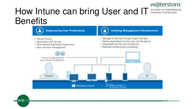 Mobile device management and BYOD – simple changes, big benefits