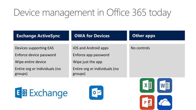 Mobile Device Management for Office 365 - Atidan | PPT