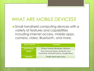 Mobile Devices in Elementary ESL Classrooms | PPTX