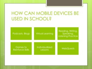 Mobile Devices in Elementary ESL Classrooms | PPTX