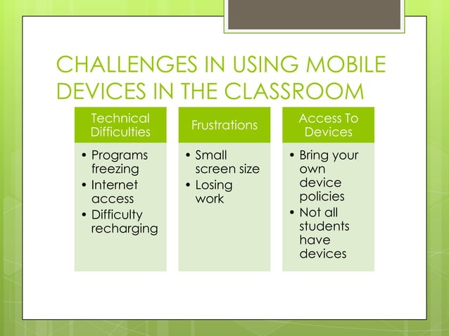 Mobile Devices in Elementary ESL Classrooms | PPTX