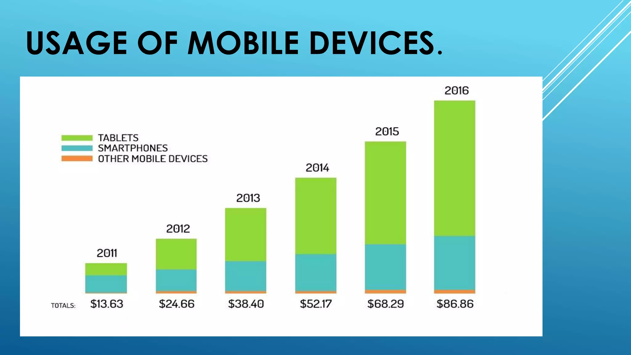 Mobile devices | PPT