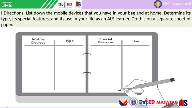 MOBILE DEVICES POWER POINT PRESENTATION LEARNING STRAND 6 | PPTX