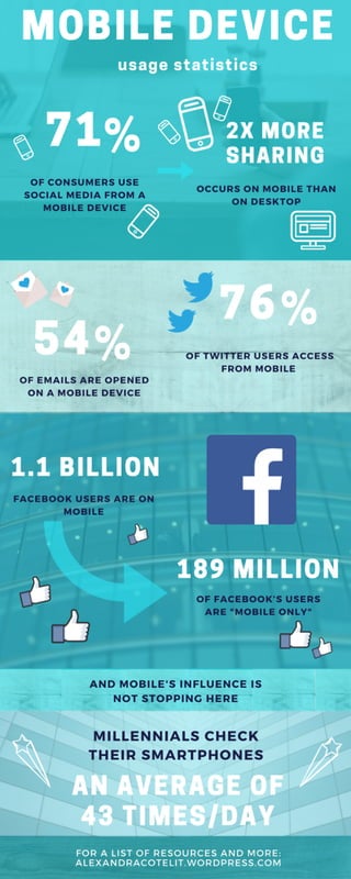 Mobile Device Usage Statistics | PDF
