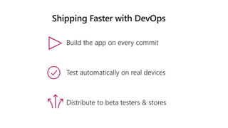 Mobile Devops made easy with vs app center | PPT
