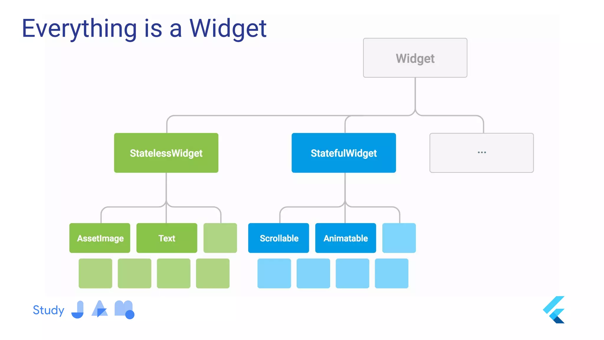 Mobile DevOps pipeline using Google Flutter | PPT Mobile DevOps pipeline using Google Flutter | PPT