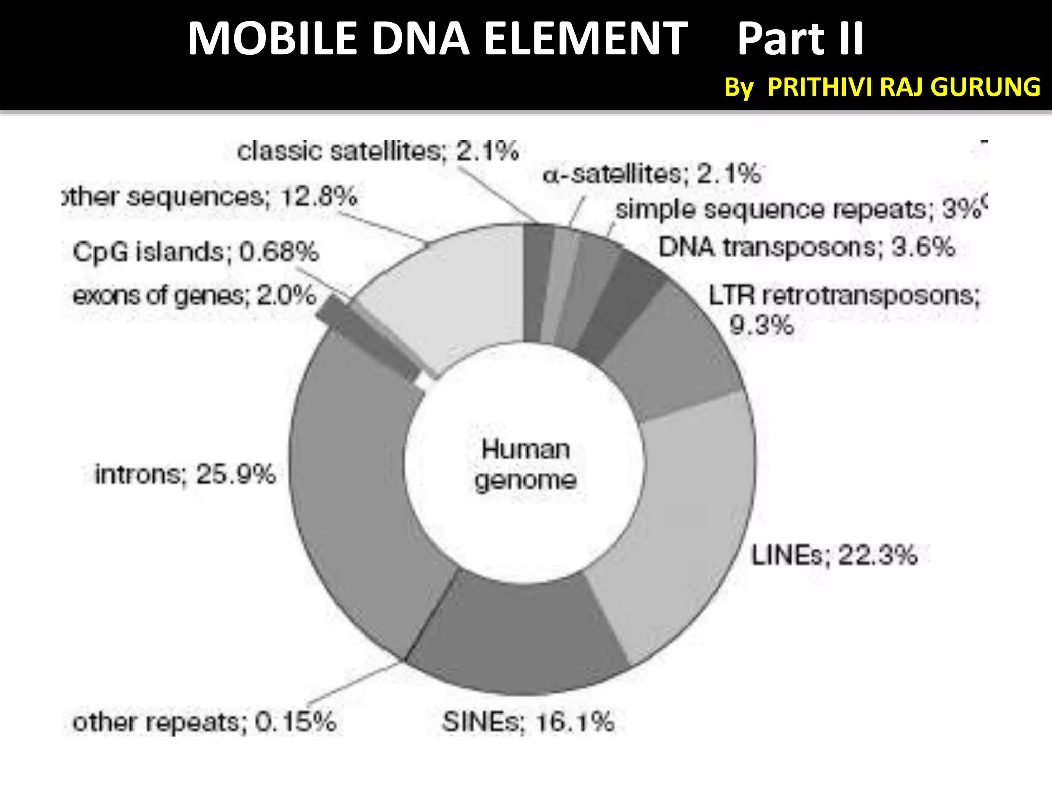 Mobile DNA Element-Transposable ! | PPTX