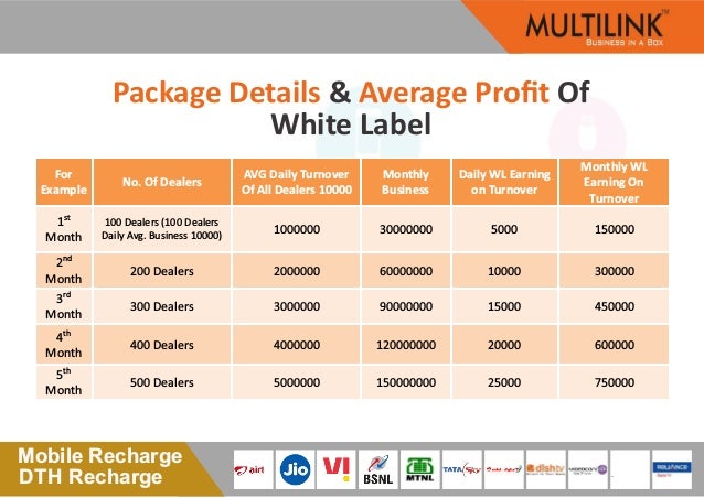 Multilink Recharges (Mobile & DTH Recharge) ! | PDF