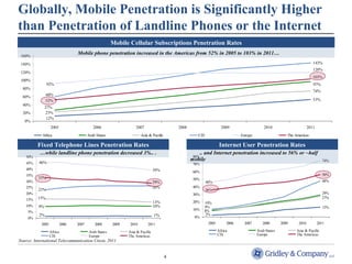 Mobile ecosystem | PPT