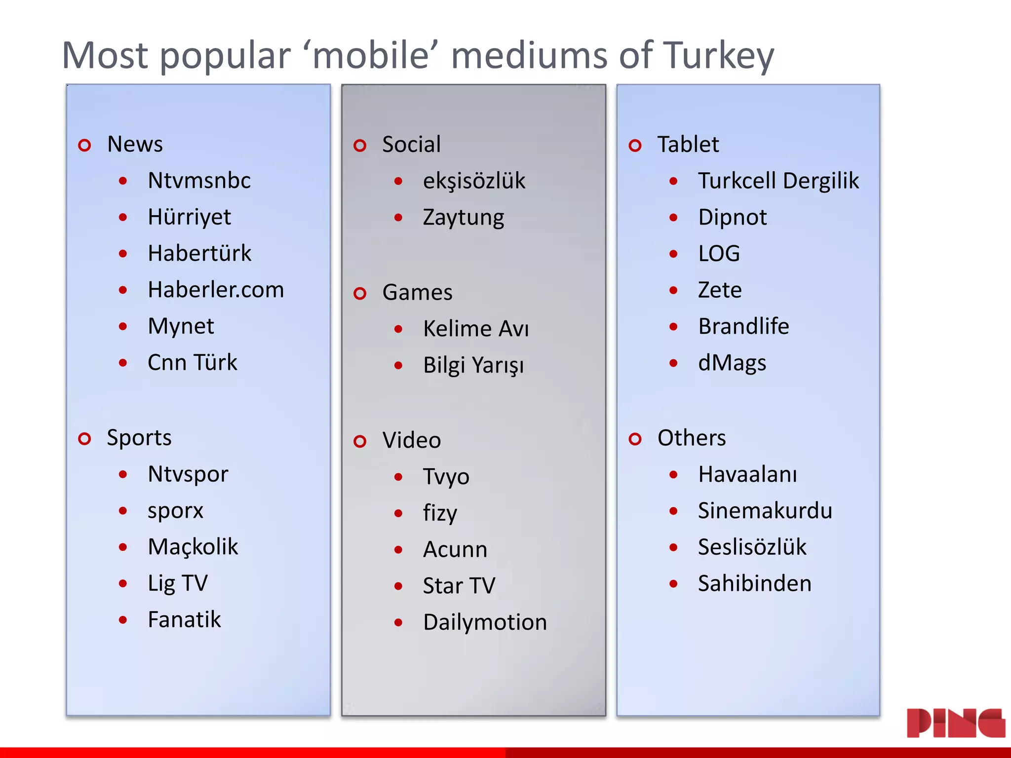 Mobile Ecosystem Turkey | PPT